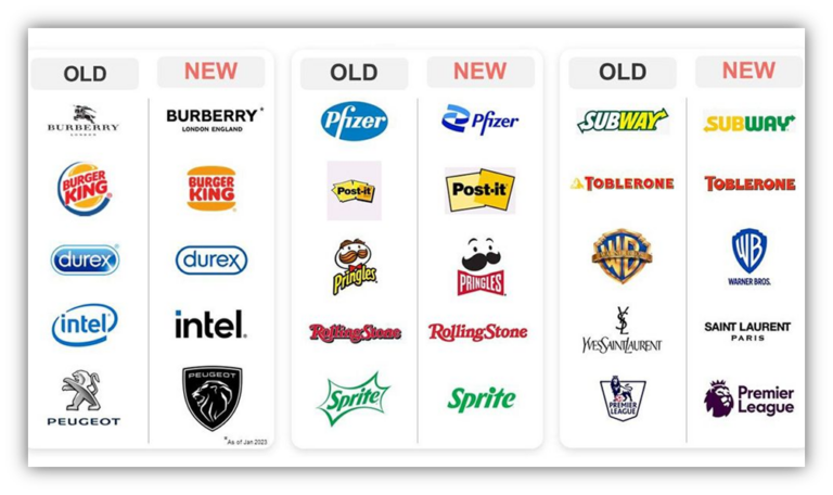 Embracing Minimalism: The Evolution of Global Corporation Logos ...